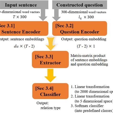 Architecture Of Our Proposed Framework Download Scientific Diagram