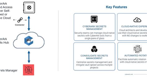 Secrets Hub Für Aws Secrets Manager Computerworld Ch