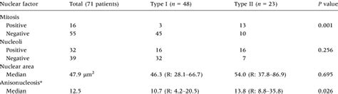 Results Of Nuclear Factors By Morphometric Image Analysis And Microscopy Download Table