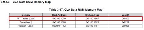 Tms320f28379d Purpose Of Cla Fft Table C2000 Microcontrollers Forum