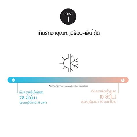 พร้อมส่งกระบอกน้ำ Lockandlock กระบอกน้ำสูญญากาศเก็บความร้อน เย็น ฝาแสตนเลส ความจุ 340ml