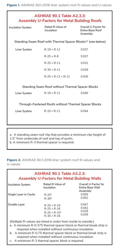 Back To Basics R Value And U Value Insulation Outlook Magazine