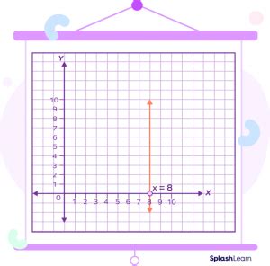 Linear Equations Definition Formula Graph Solved Examples