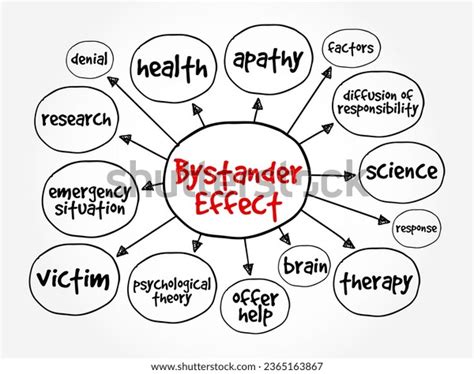 Bystander Effect Social Psychological Theory Occurs Stock Illustration Shutterstock