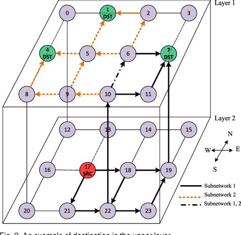 Figure 2 From A Resilient Routing Algorithm With Formal Reliability
