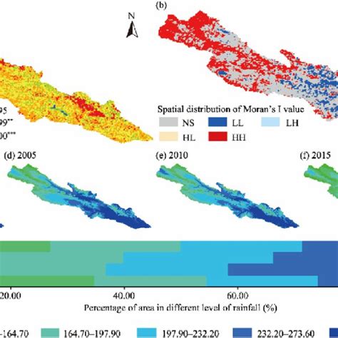 Spatial Correlation Between Rainfall And Water Conservation On The Download Scientific Diagram