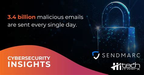 Dmarc Cybersecurity Emailsecurity Cybercrime Emailimpersonation