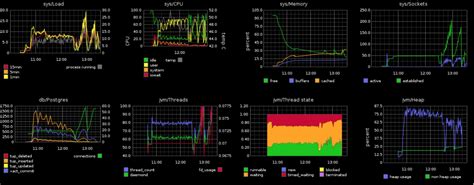 Metrics介绍metricsv1beta1api Csdn博客
