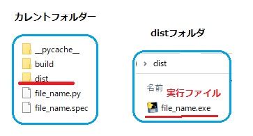 pythonで作成しプログラムファイルをPyinstallerで実行ファイル exe にする方法 IT Mayura