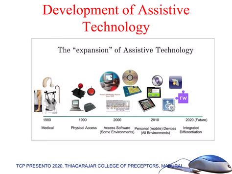 Assistive Technology Pptx