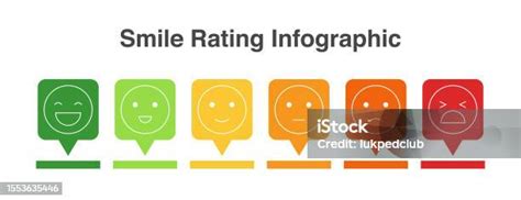 다양한 감정을 나타내는 이모티콘이 있는 리뷰 또는 평가 척도 감정에 대한 스톡 벡터 아트 및 기타 이미지 감정 개념 경외감 Istock