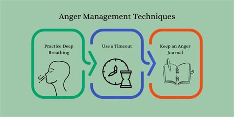 Wrath Vs Anger Clear Differences You Need To Know