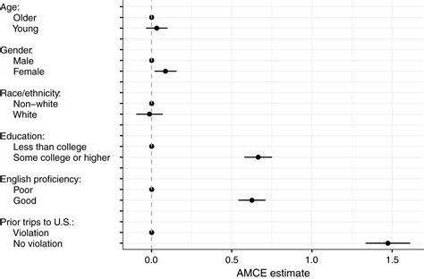 Estimating And Using Individual Marginal Component Effects From Conjoint Experiments Political