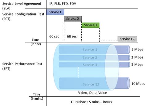 Gl Announces One Stop Solution For 10gbps Ethernet Ip Test Needs Newsletter