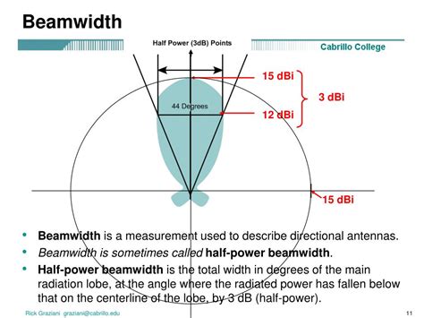 Ppt Ch 7 Antennas Powerpoint Presentation Free Download Id5475007