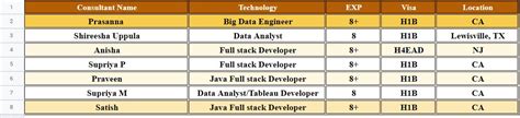 Madesh Dhone On Linkedin Devops Devopsengineer Javadeveloper