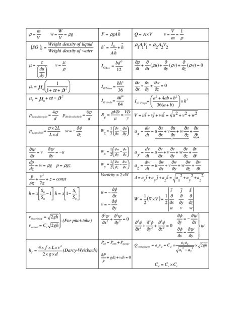 Fluid Dynamics Formula Sheet At Jocelyn Wilson Blog