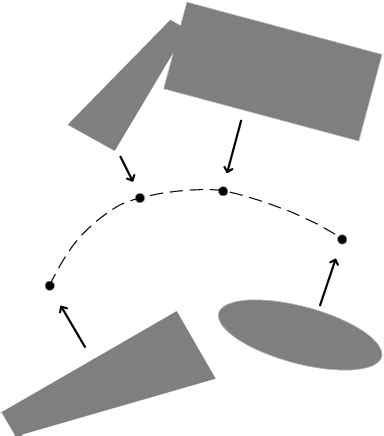 Figure From Path Planning Based On Improved Hybrid A Algorithm Semantic Scholar