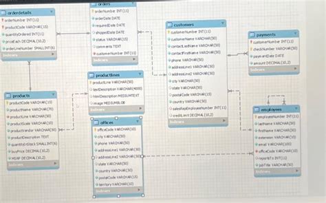 solved in mysql code retrieve a list of employees and their