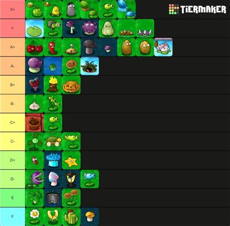 My Pvz1 1 Tier List Rplantsvszombies