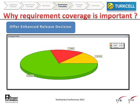 Ppt Monitoring And Managing Software Quality With Requirements