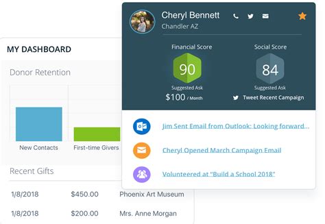 Virtuous Crm Review Pricing Pros Cons And Features