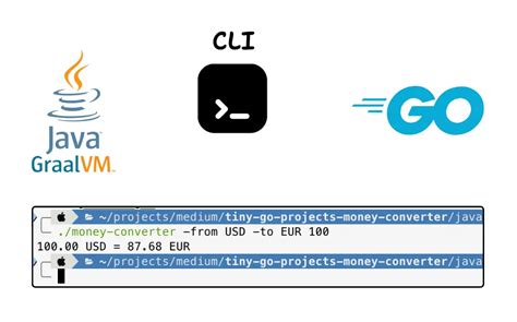 How To Get A Heap Or Thread Dump From Jvm Inside A Pod In Kubernetes By Saeed Zarinfam