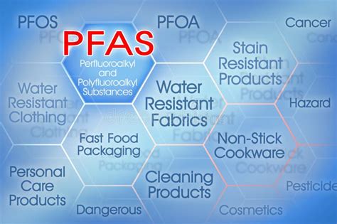 What Is Dangerous Pfas Perfluoroalkyl And Polyfluoroalkyl Substances