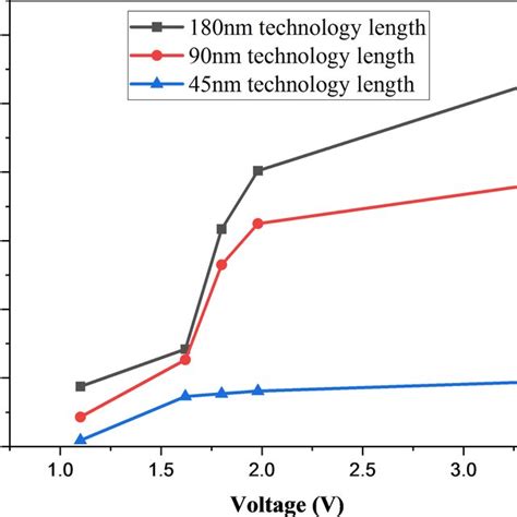 Conventional 6t Sram Cell With Pull Up Pu Pull Down Pd And Pass Download Scientific