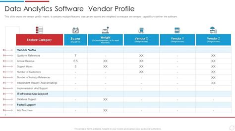 F52 Data Analytics Transformation Toolkit Data Analytics Software Vendor Profile Presentation