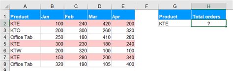 Función Sumif De Excel