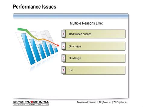 Sql Server Profiler And Performance Monitor Sarabpreet Singh Ppt