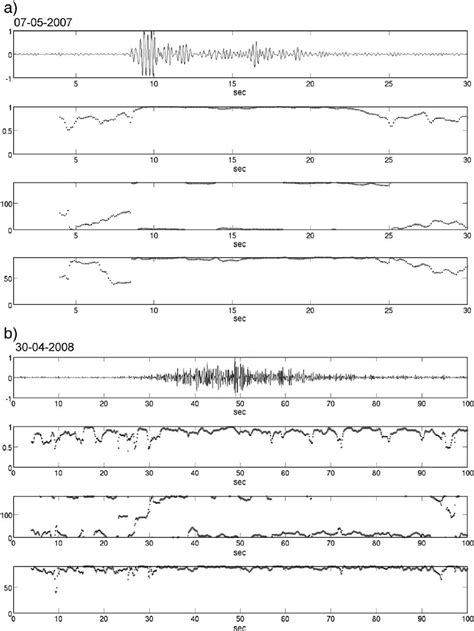 Polarization Analysis For Events Recorded At The Three Component Download Scientific Diagram