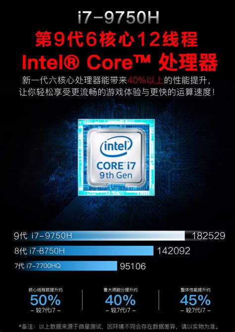 Intel Core I H And GTX Mobility Slides Leaked Showcases Performance Improvement