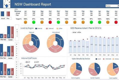 traffic light excel dashboard excel dashboard templates data