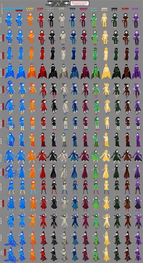 Homestuck Classes A Collection Of Classpects — The Classes And