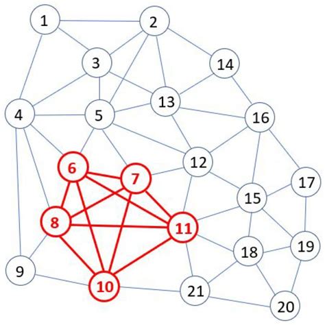 Mdpisymmetry Article The Maximum Clique Problem And Integer Programming Models Their
