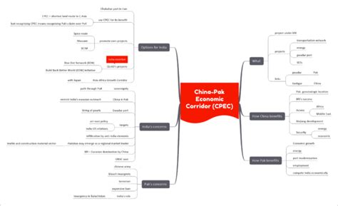 China Pakistan Economic Corridor CPEC Why Is India Concerned IAS EXPRESS