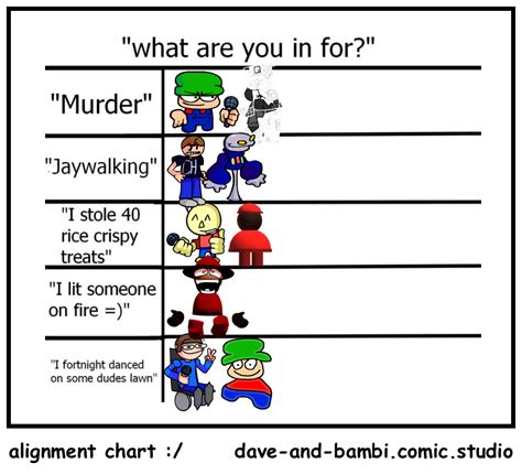 Alignment Chart Comic Studio