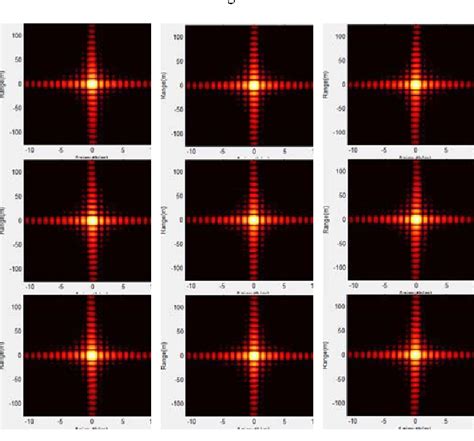 Figure 1 From A Multi Mode Space Borne Synthetic Aperture Radar Signal Processor Semantic Scholar