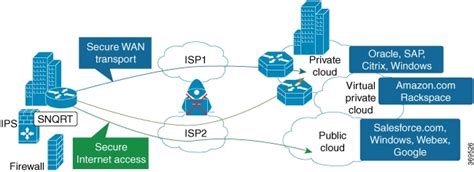 Ip Routing Protocol Independent Configuration Guide Cisco Ios Xe Gibraltar 1611x Enhanced
