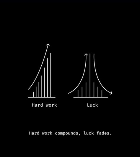 Project Management On Linkedin Projectmanagement Ai Agile Business Learning Tech