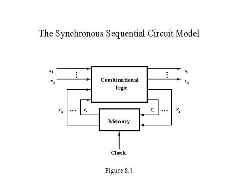 understanding sequential circuit timing diagrams a comprehensive guide