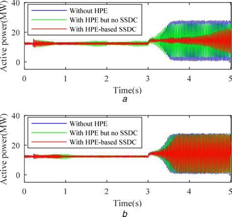 Output Power Of Wf B With Different Locations Of Hpe Case 4 A Hpe