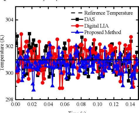Figure 4 From A Interferometer Modulated Tdlas Temperature Sensor By Using Coherent Demodulation