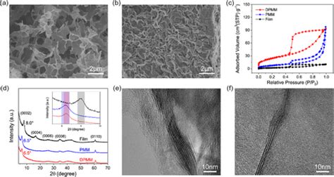 Concentrated Laminate Structure In Dense Mxene Monoliths Promises High‐capacity Sodium Storage
