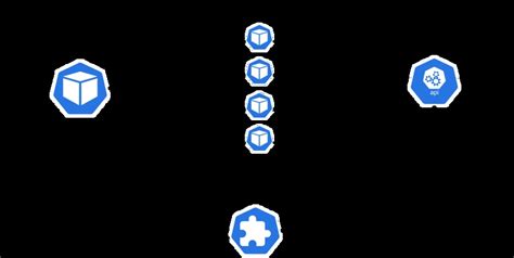 Optimizing Spring Boot Dynamic Configuration Using Kubernetes Configmap Part 1 Dev Community