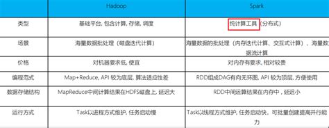 Pyspark基础入门（1）：基础概念＋环境搭建pyspark环境配置 Csdn博客