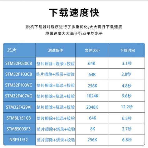 Stm32 Burner Chip Offline Downloader Stm8 Universal Offline Burner Programmer Programmer Program
