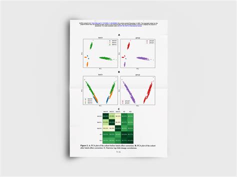Bulk Transcriptomic Analysis With Inmoose The Integrated Multi Omic